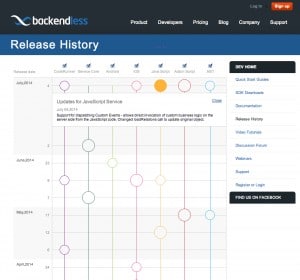 Interactive Release History | Backendless